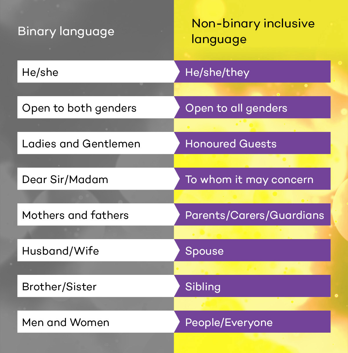 Happy Non Binary Awareness Week 2023 Scottish Trans
